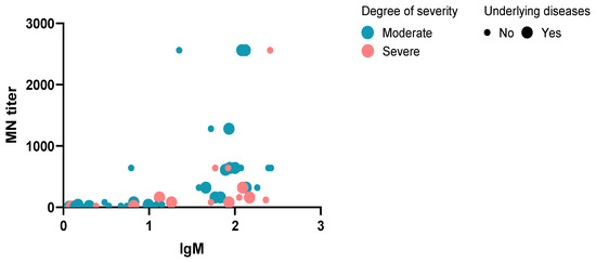 Diagnostics | An Open Access Journal from MDPI