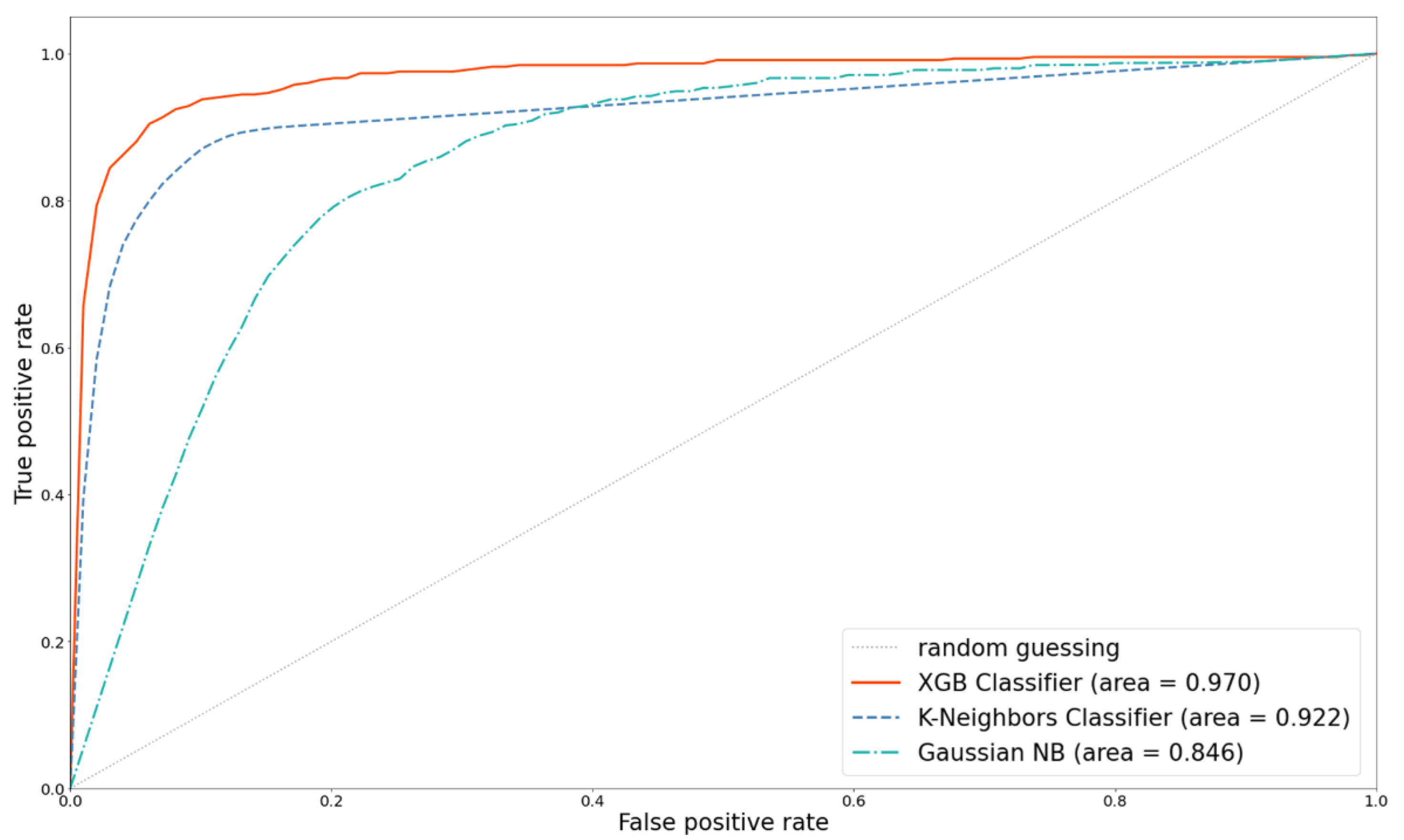 Melanoma Detection Using XGB Classifier Combined with Feature ...
