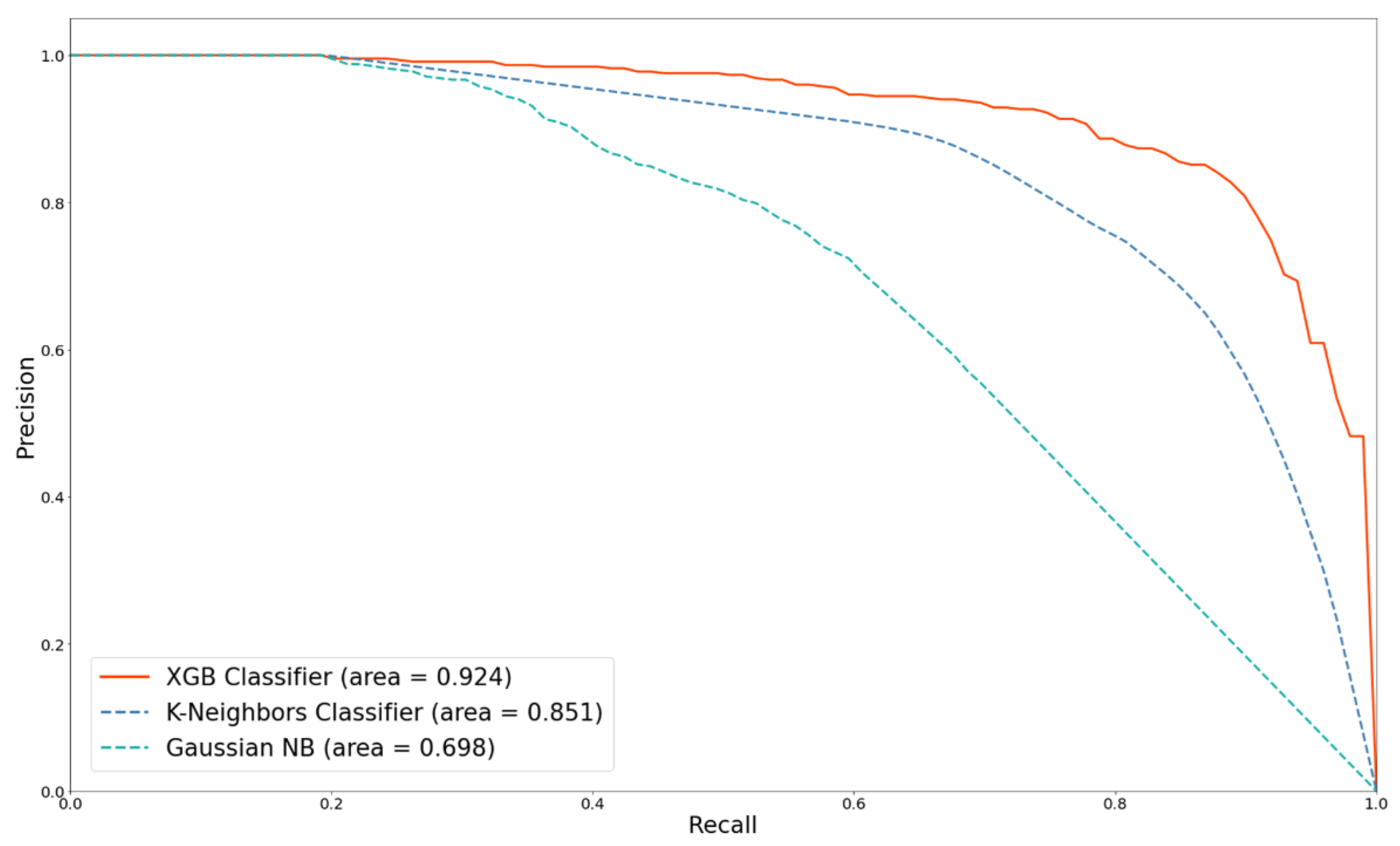 Melanoma Detection Using XGB Classifier Combined with Feature ...