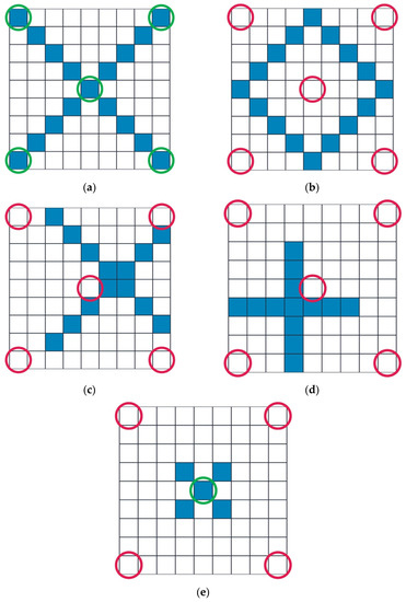 Diagnostics | An Open Access Journal from MDPI