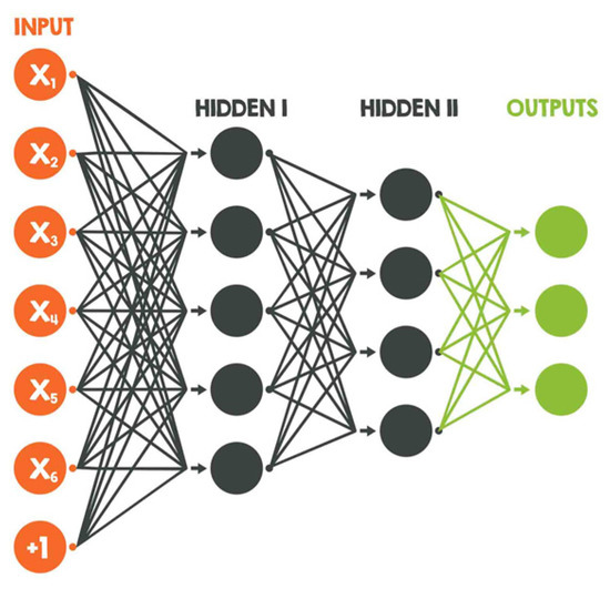 Diagnostics | An Open Access Journal from MDPI