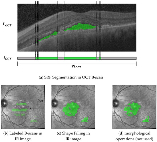 Diagnostics | An Open Access Journal from MDPI