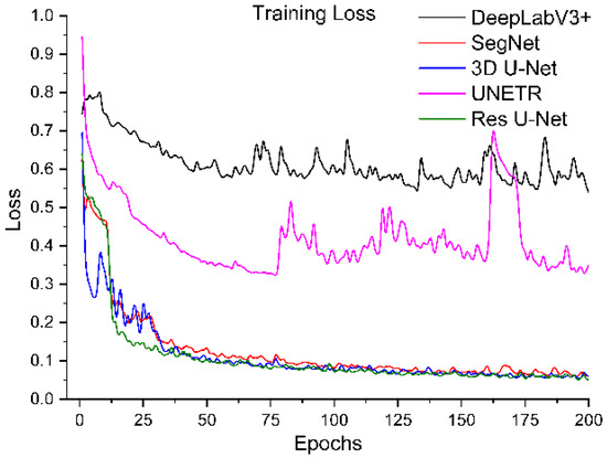 Deep Segmentation Networks for Segmenting Kidneys and Detecting Kidney Stones in Unenhanced ...