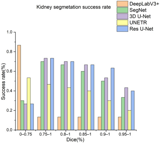 Deep Segmentation Networks for Segmenting Kidneys and Detecting Kidney Stones in Unenhanced ...