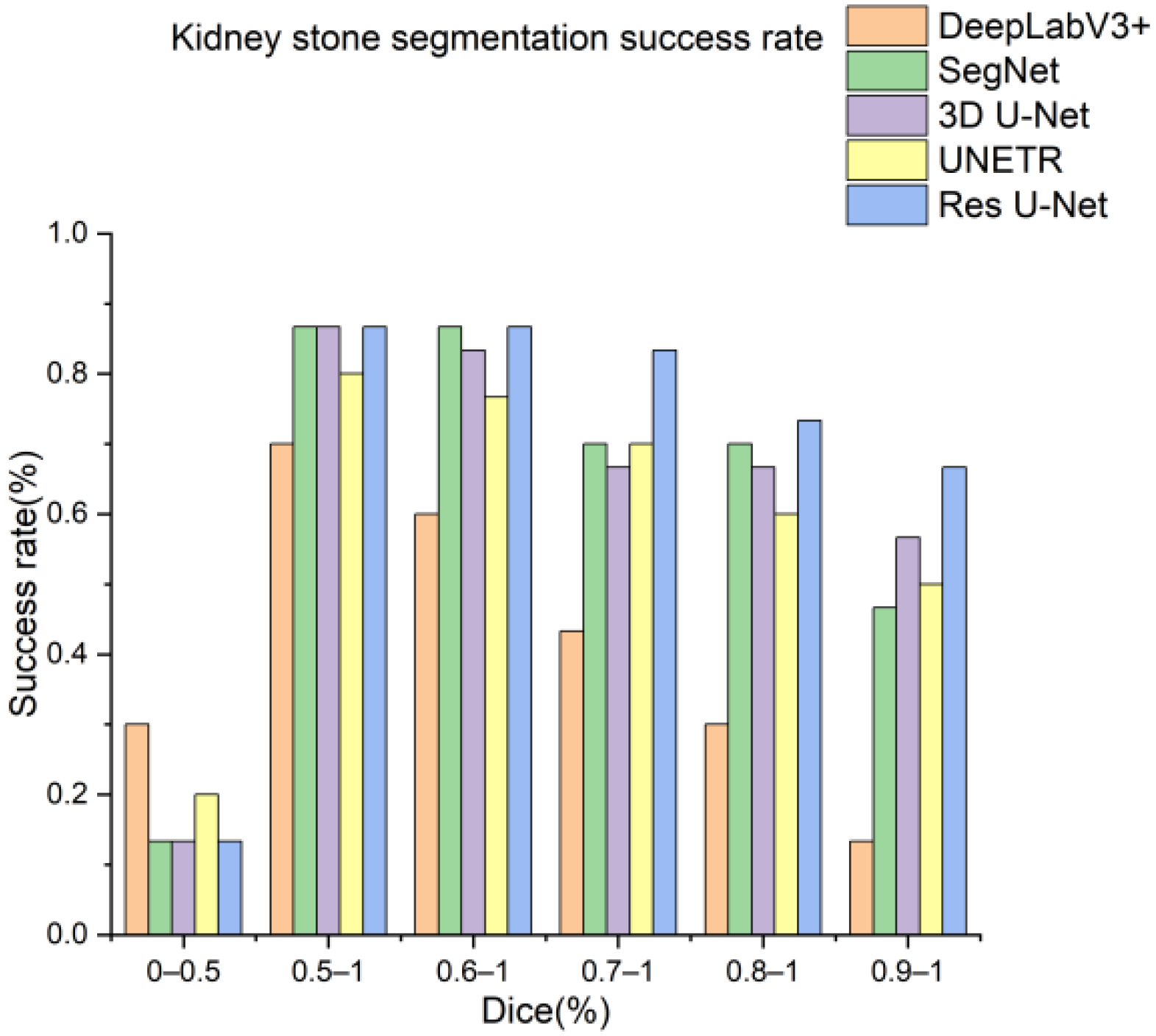 Deep Segmentation Networks for Segmenting Kidneys and Detecting Kidney Stones in Unenhanced ...