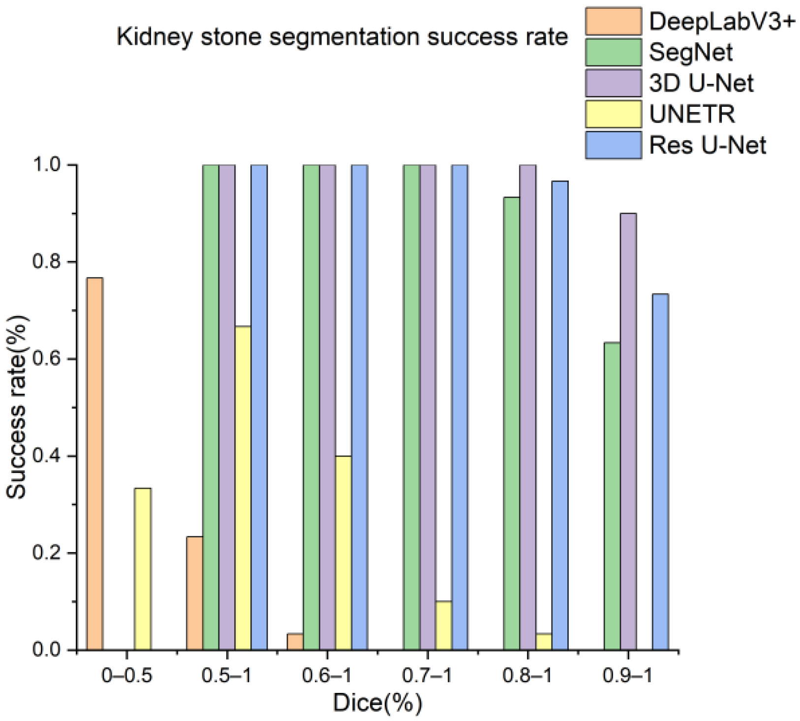 Deep Segmentation Networks for Segmenting Kidneys and Detecting Kidney Stones in Unenhanced ...