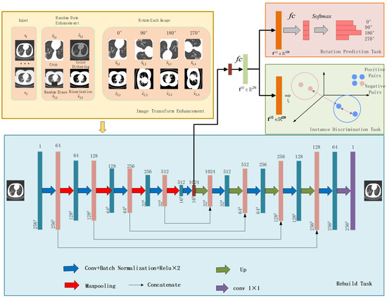 Diagnostics | An Open Access Journal from MDPI
