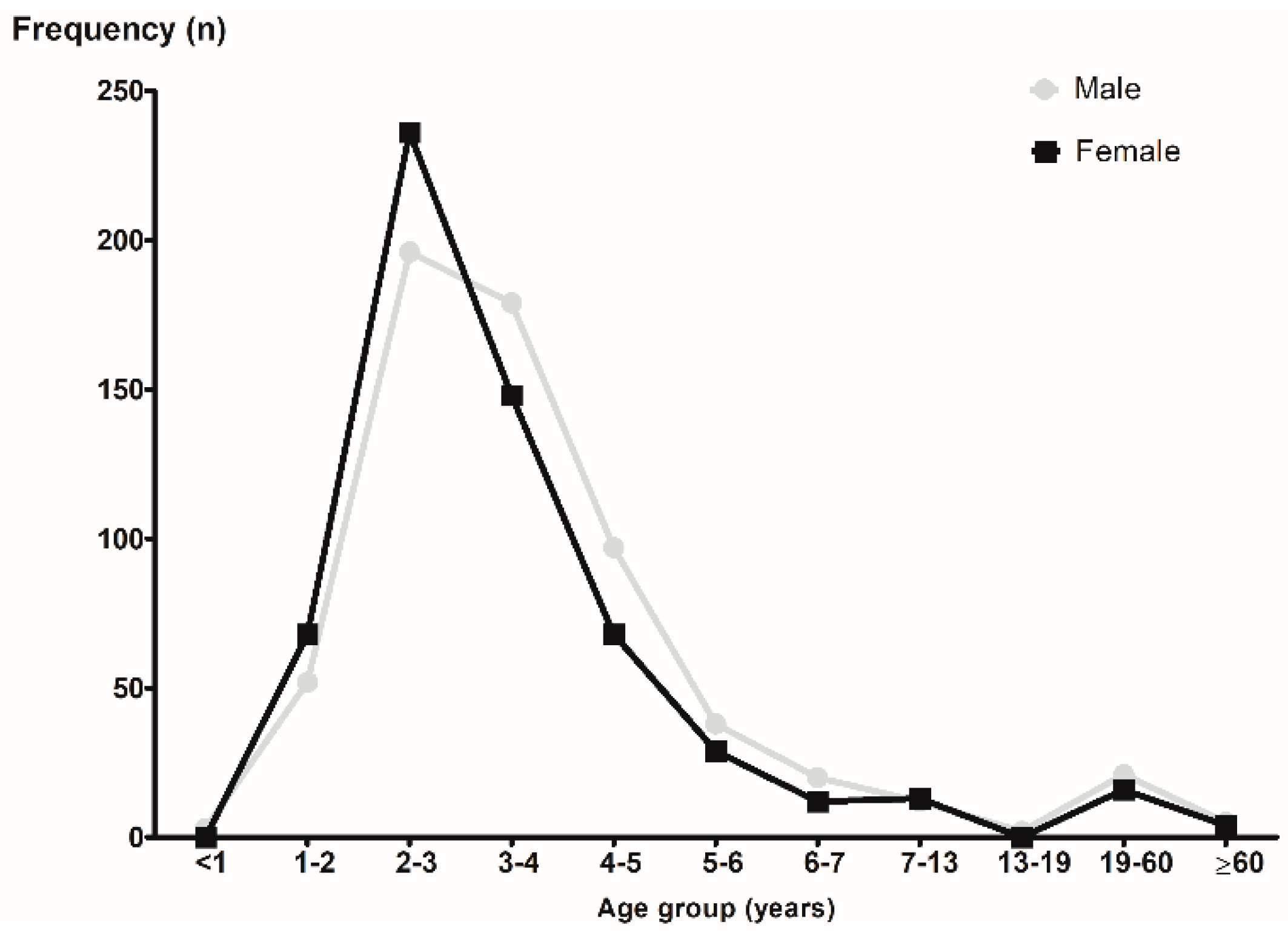 Diagnostics Free Full Text Analysis Of Nasal Foreign Bodies In