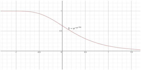 Diagnostics | An Open Access Journal from MDPI
