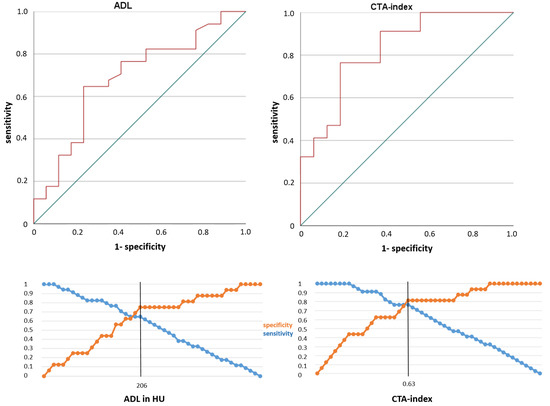 Diagnostics | An Open Access Journal from MDPI