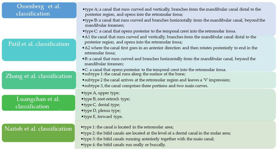 Diagnostics | Free Full-Text | Prevalence and Characteristics of ...