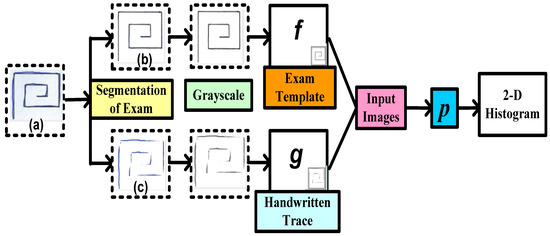 Imperative Role of Machine Learning Algorithm for Detection of ...