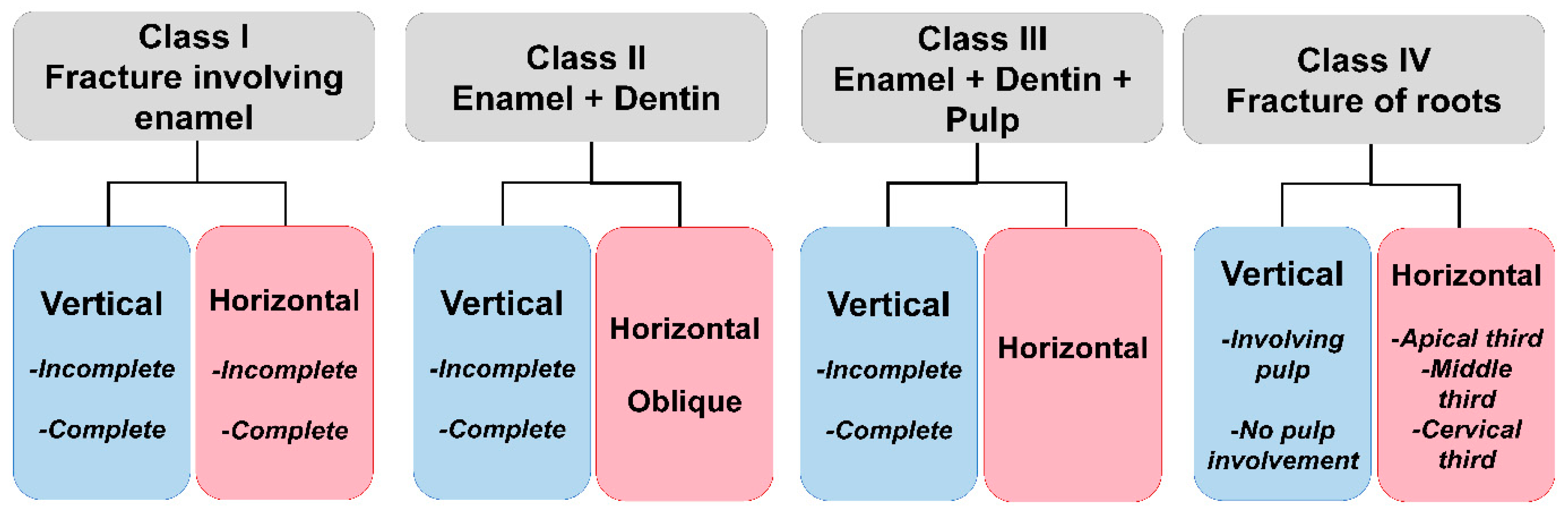 Recent Advances in the Diagnosis of Enamel Cracks: A Narrative Review