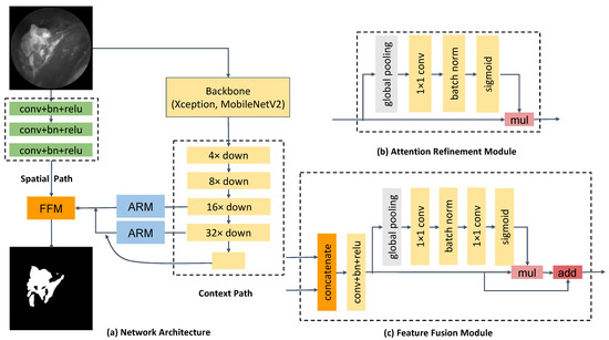Deep-Learning-Based Real-Time and Automatic Target-to-Background Ratio ...
