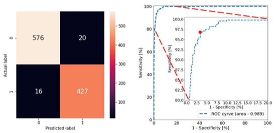 Deep-Learning-Based Real-Time and Automatic Target-to-Background Ratio ...