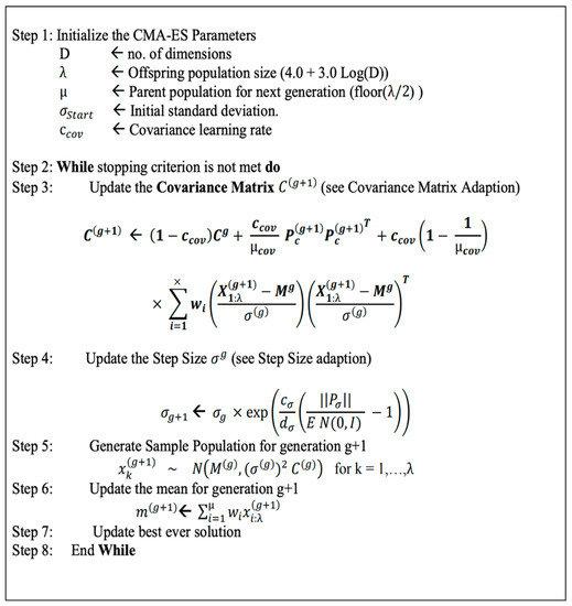Diagnostics | Free Full-Text | Dynamic Weight Agnostic Neural Networks ... Diagnostics | Free Full-Text | Dynamic Weight Agnostic Neural Networks ...