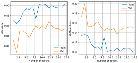 Diagnostics | Free Full-Text | Dynamic Weight Agnostic Neural Networks ...