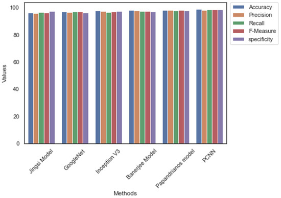 Diagnostics | Free Full-Text | Detecting Coronary Artery Disease from ...