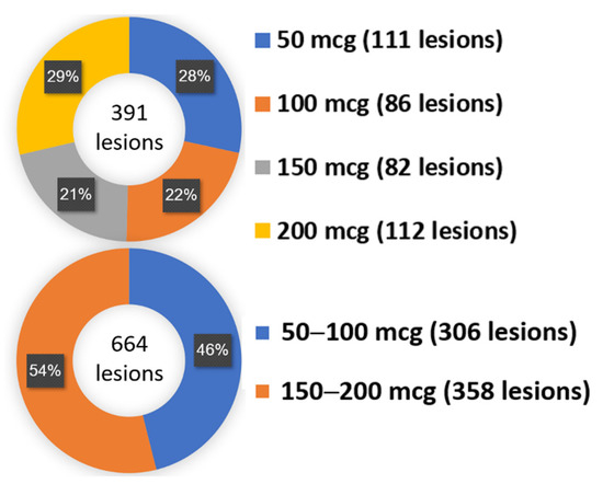 Diagnostics | Free Full-Text | Factors Predicting 150 and 200 Microgram Adenosine Requirement ...