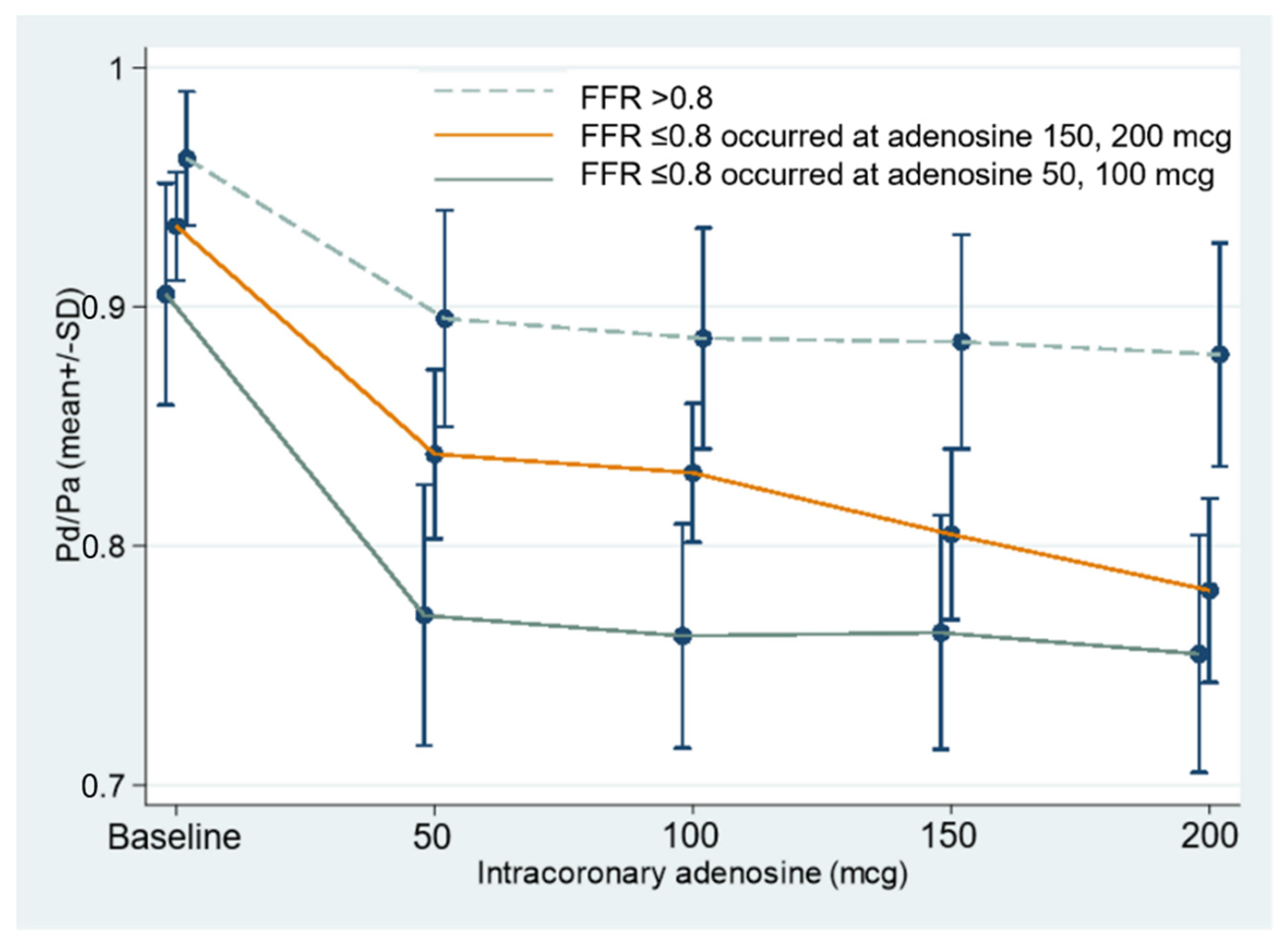 Diagnostics | Free Full-Text | Factors Predicting 150 and 200 Microgram Adenosine Requirement ...