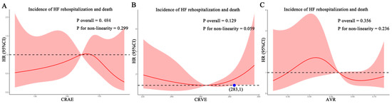 Retinal Microvascular Abnormalities Predict Clinical Outcomes in ...