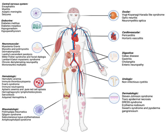 Diagnostics | Free Full-Text | Immune-Related Uncommon Adverse Events ... Diagnostics | Free Full-Text | Immune-Related Uncommon Adverse Events ...