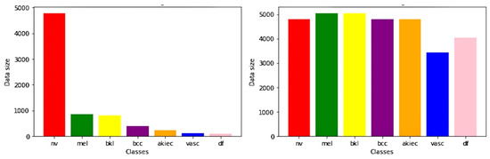 Diagnostics | Free Full-Text | An Efficient Deep Learning-Based Skin ...