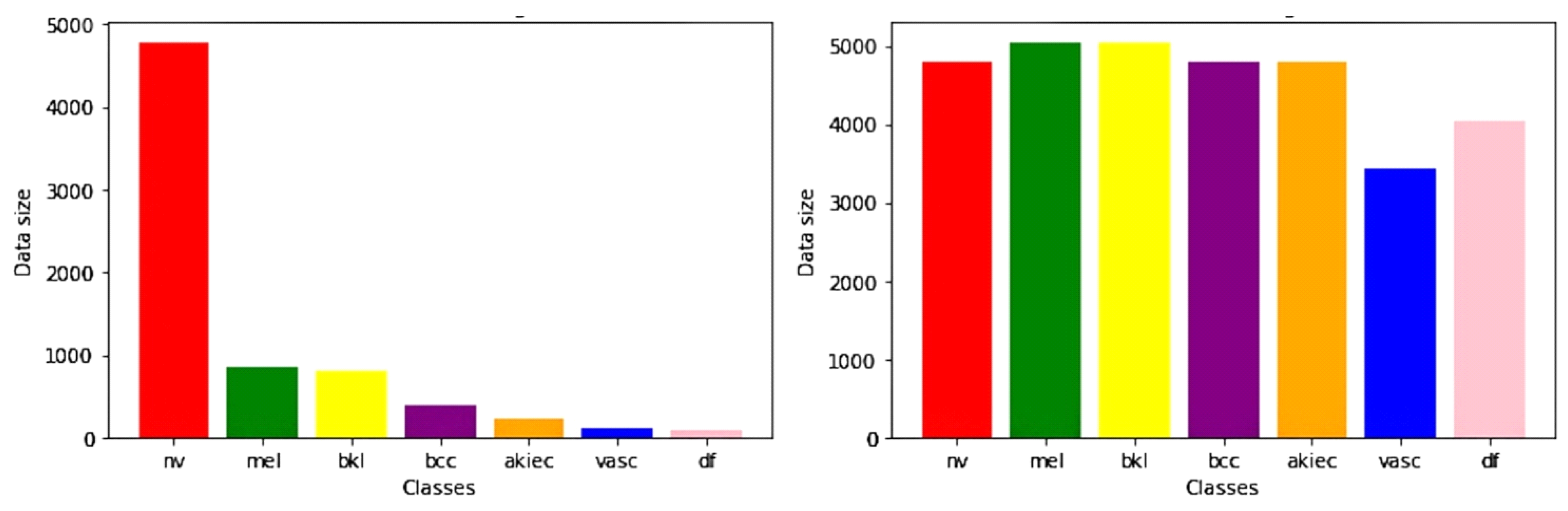 Diagnostics | Free Full-Text | An Efficient Deep Learning-Based Skin ...