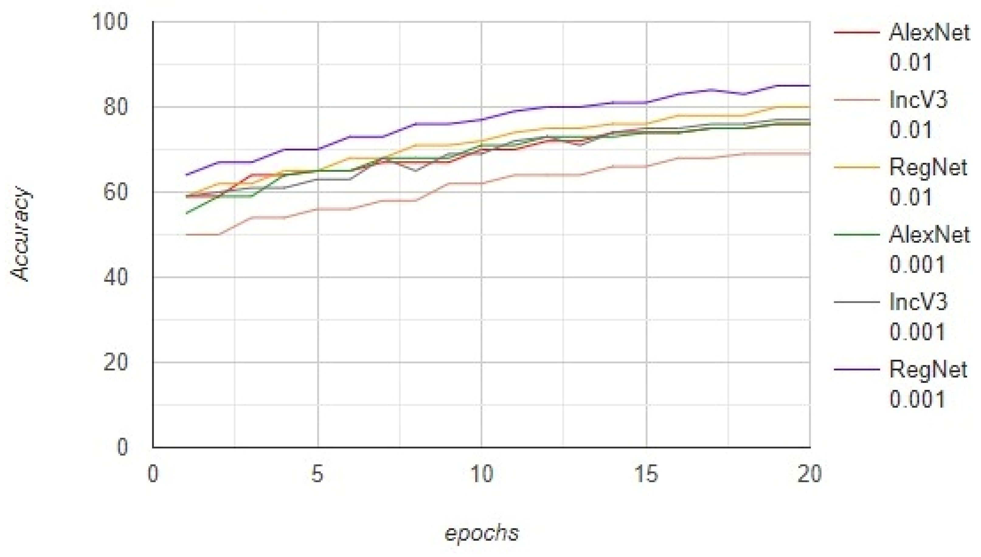 Diagnostics | Free Full-Text | An Efficient Deep Learning-Based Skin Cancer Classifier for an ...