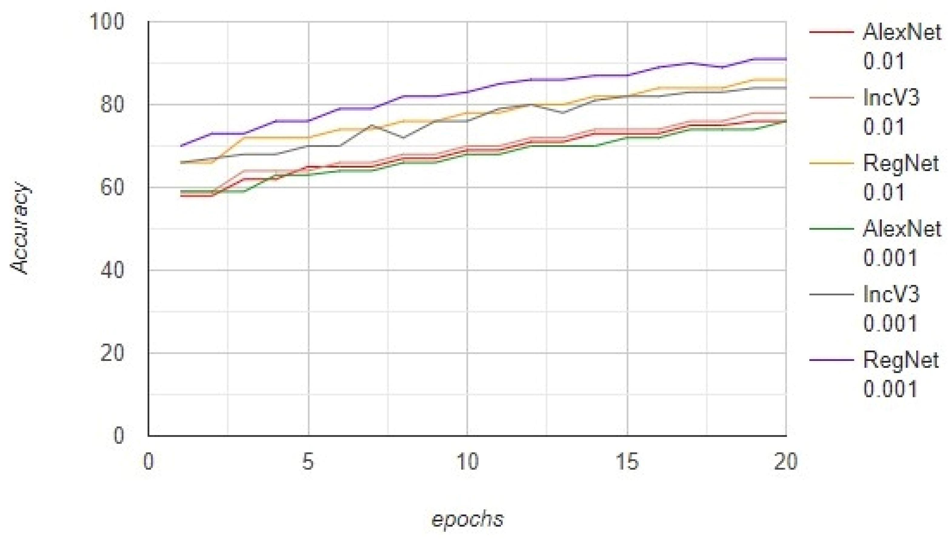 Diagnostics | Free Full-Text | An Efficient Deep Learning-Based Skin ...
