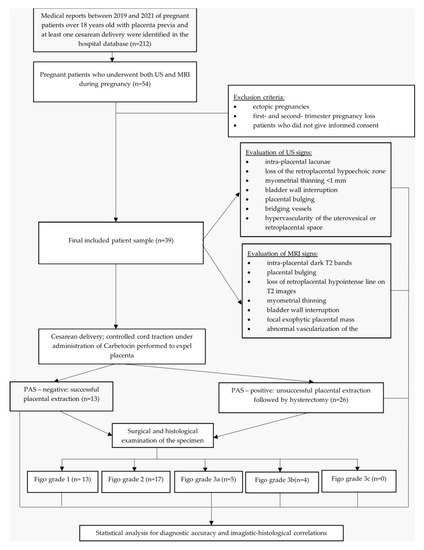 Placenta Accreta Spectrum Hot Sex Picture
