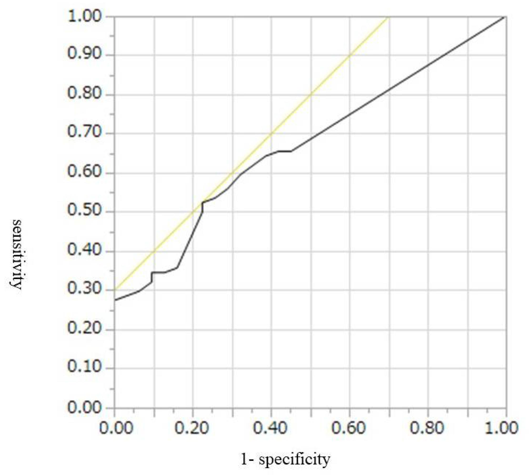 Diagnostics | Free Full-Text | Usefulness of Contrast-Enhanced Harmonic ...