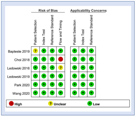 Diagnostics | Free Full-Text | Elevated Surgical Pleth Index at the End ...