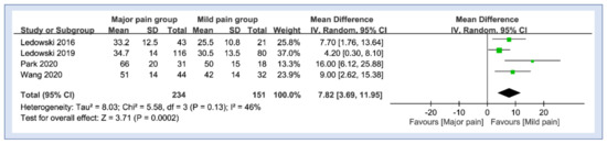 Diagnostics | Free Full-Text | Elevated Surgical Pleth Index at the End ...