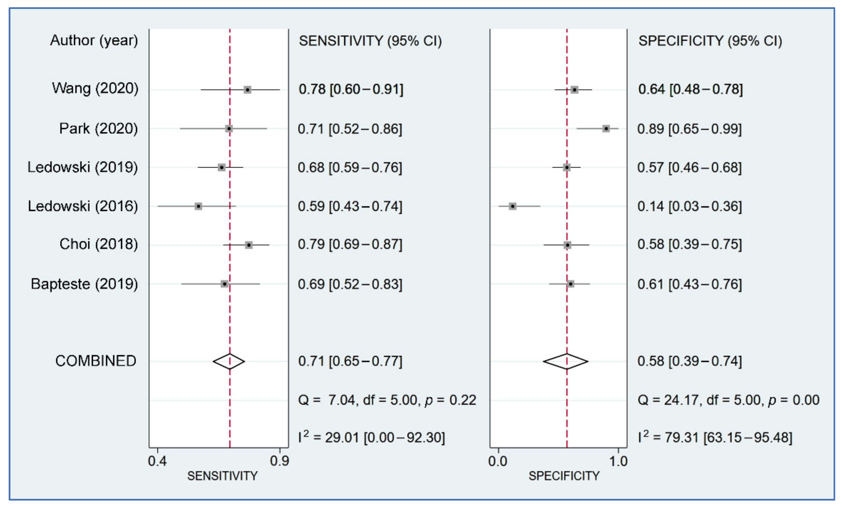Diagnostics Free Full Text Elevated Surgical Pleth Index At The End