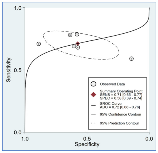 Diagnostics | Free Full-Text | Elevated Surgical Pleth Index at the End ...