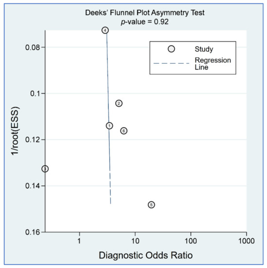 Diagnostics | Free Full-Text | Elevated Surgical Pleth Index at the End ...