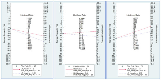 Diagnostics | Free Full-Text | Elevated Surgical Pleth Index at the End ...