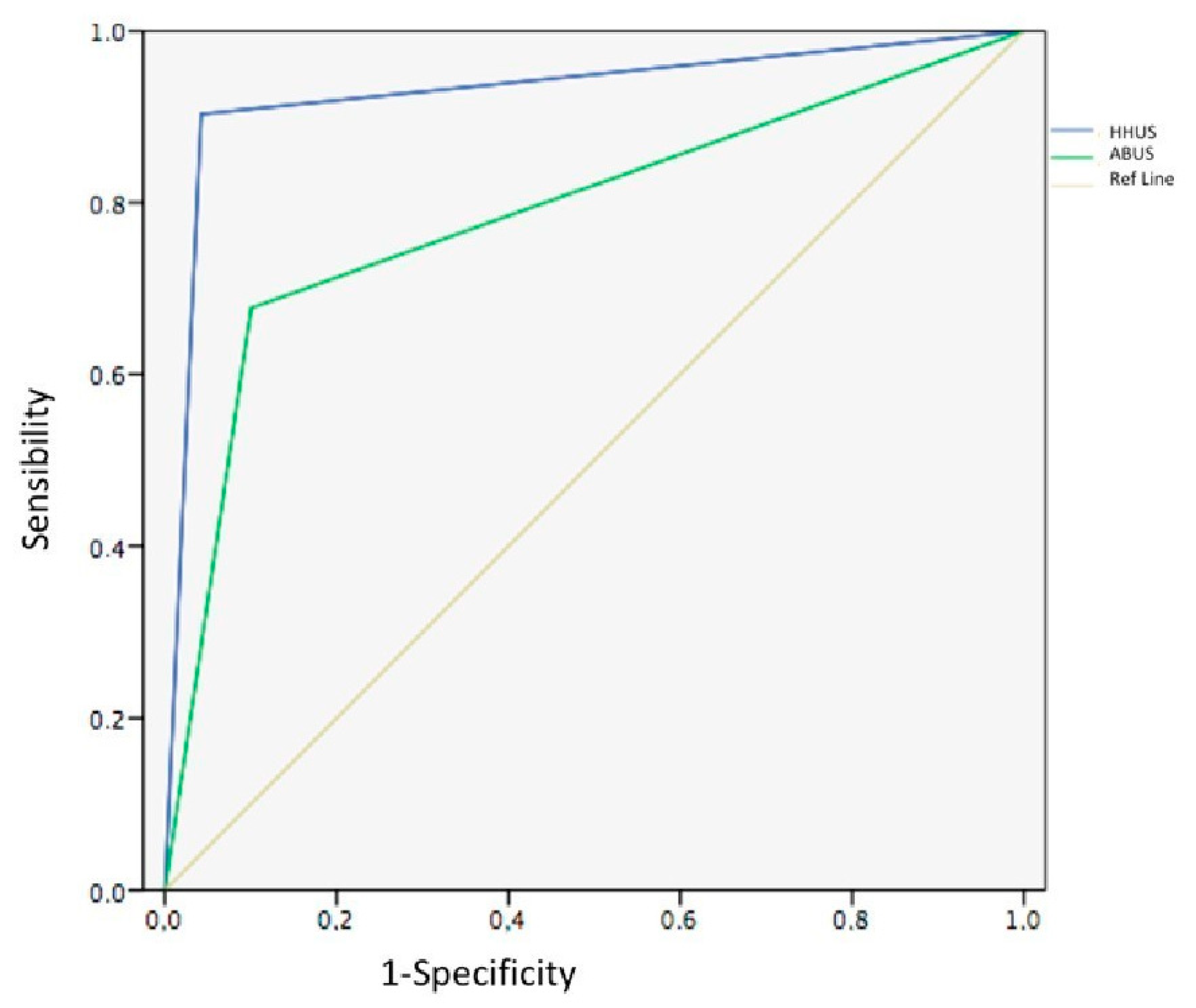 Diagnostics Free Full Text A Prospective Comparative Evaluation Of
