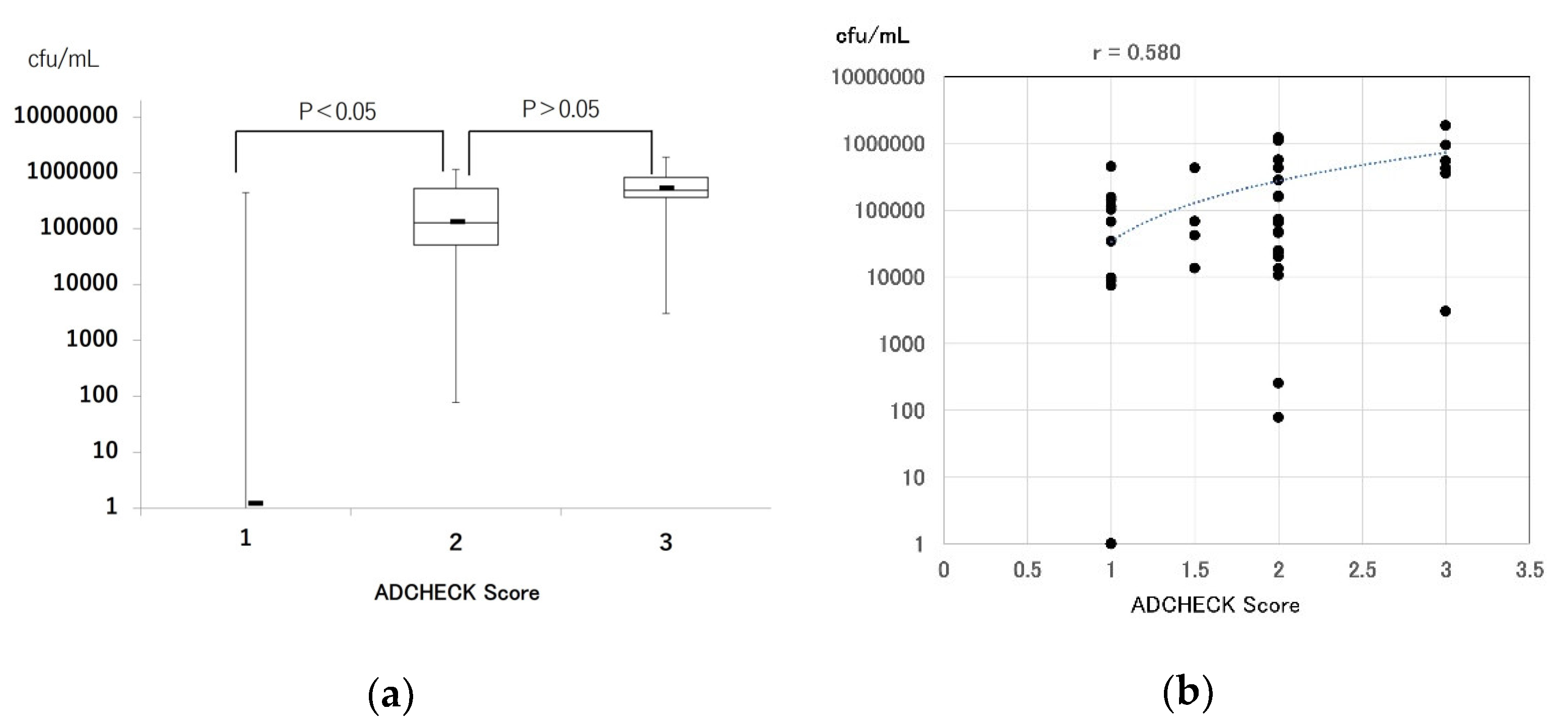 The Ability of a Novel Trypsin-like Peptidase Activity Assay Kit to ...