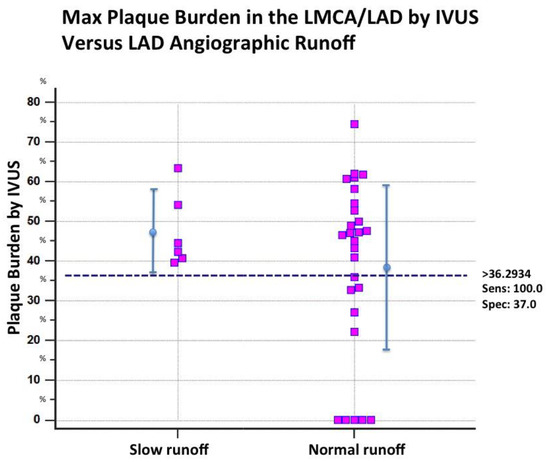 Hidden Coronary Atherosclerosis Assessment but Not Coronary Flow Reserve Helps to Explain the ...