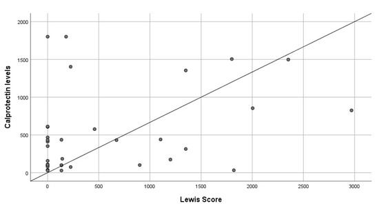 Diagnostics | Free Full-Text | Fecal Calprotectin for Small Bowel Crohn ...