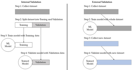 Diagnostics | Free Full-Text | Artificial Intelligence in Orthopedic ...