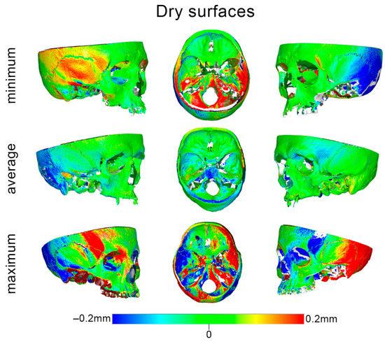 Precision of a Hand-Held 3D Surface Scanner in Dry and Wet Skeletal ...