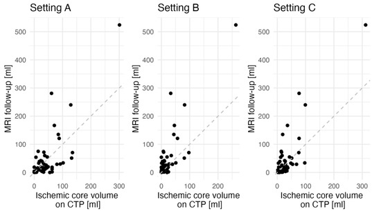 CT Brain Perfusion in the Prediction of Final Infarct Volume: A ...