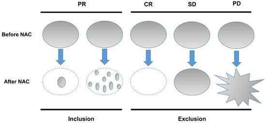 Residual Tumor Patterns of Breast Cancer on MRI after Neo-Adjuvant ...