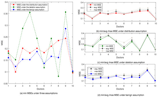 Diagnostics | Free Full-Text | Data-Driven Thyroid Nodule Diagnosis ...