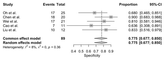Diagnostic Performance of Contrast-Enhanced Ultrasound in the ...