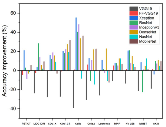 Diagnostics | Free Full-Text | Deep Learning Assessment for Mining ...