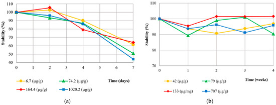 New Faecal Calprotectin Assay by IDS: Validation and Comparison to ...
